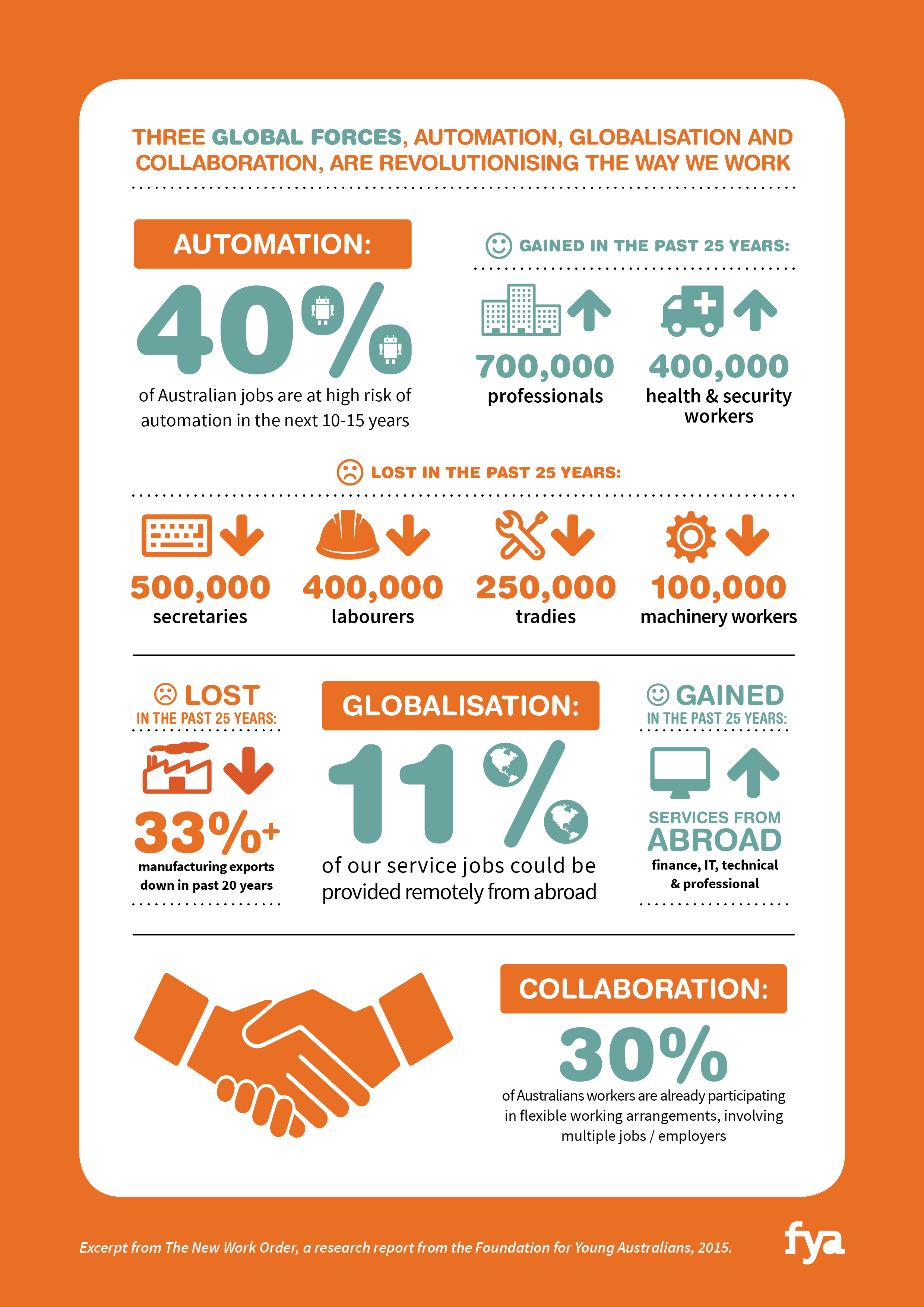 The Aussie Workforce's Impending Robot Takeover Explained Through ...