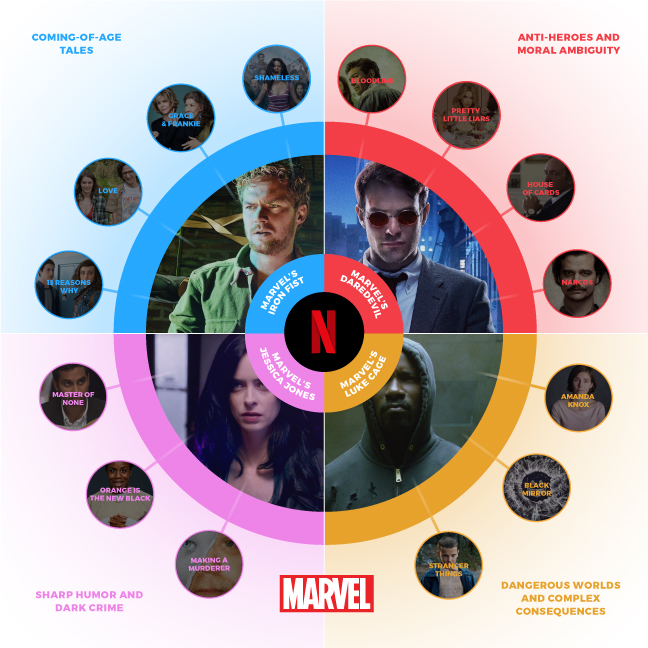 Netflix Told Us How They Can Predict What You'll Binge-Watch Next ...