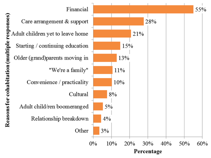 Lifting The Stigma On Adults Who Still Live At Home With Their Parents ...